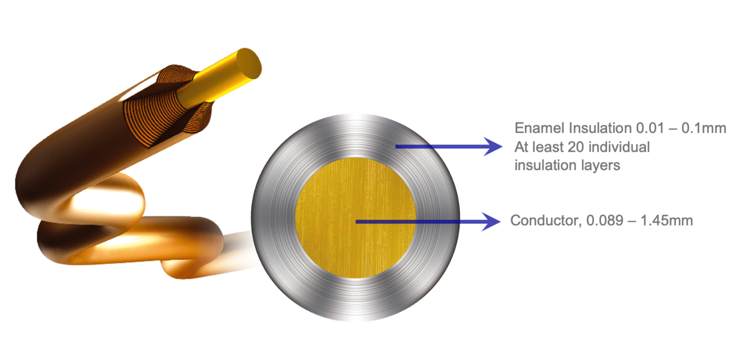 Fully Insulated Wire - FIW - P.LEO